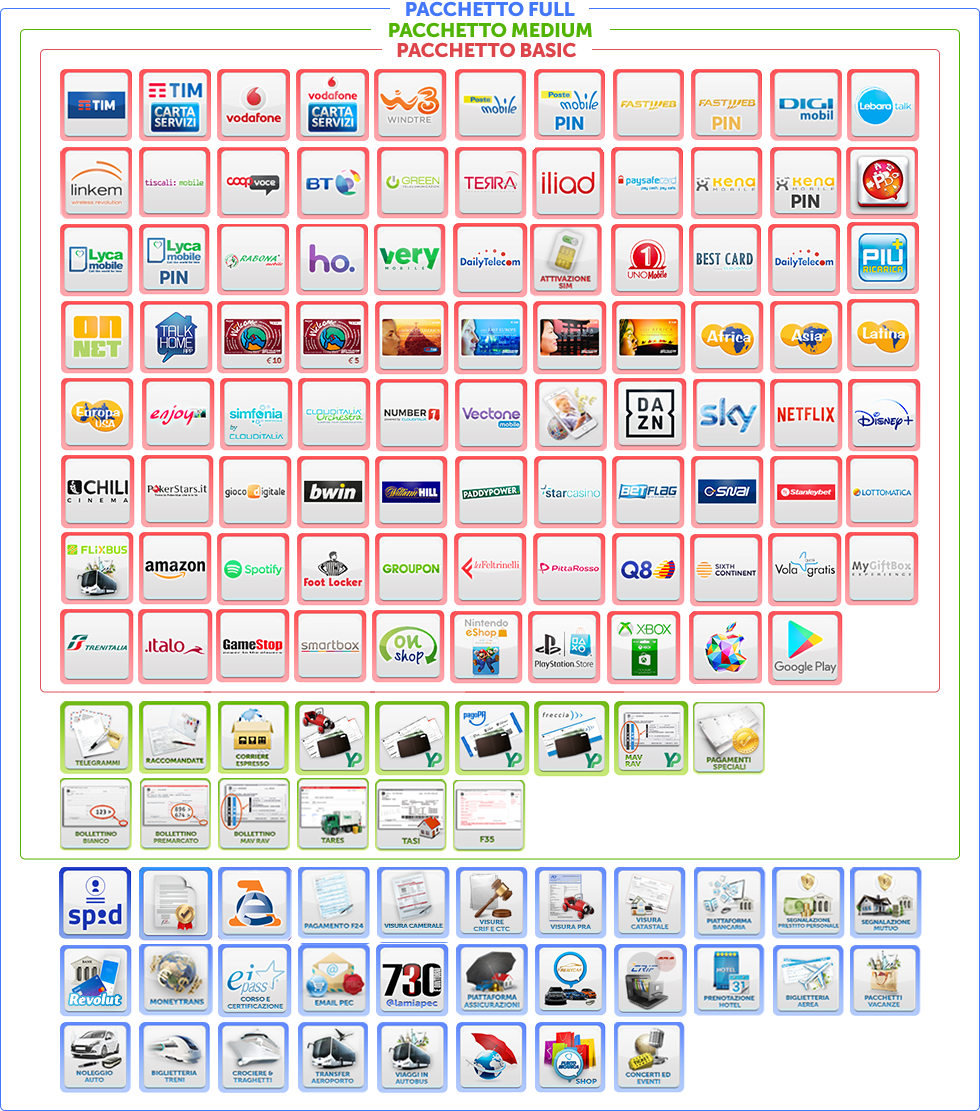 Affiliati a Puntoricarica. Pacchetto Basic, Medium, Full - Puntoricarica.it